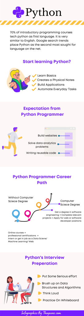 Why You Should Learn Python Learn Python As Your First Programming Language